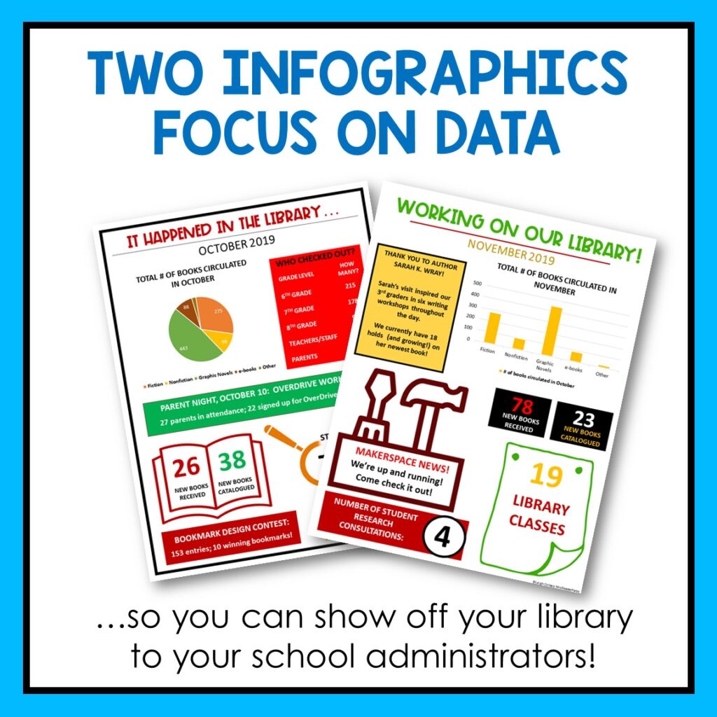 Infographics for Library Advocacy and Promotion: Set 1 | Librarians Teach