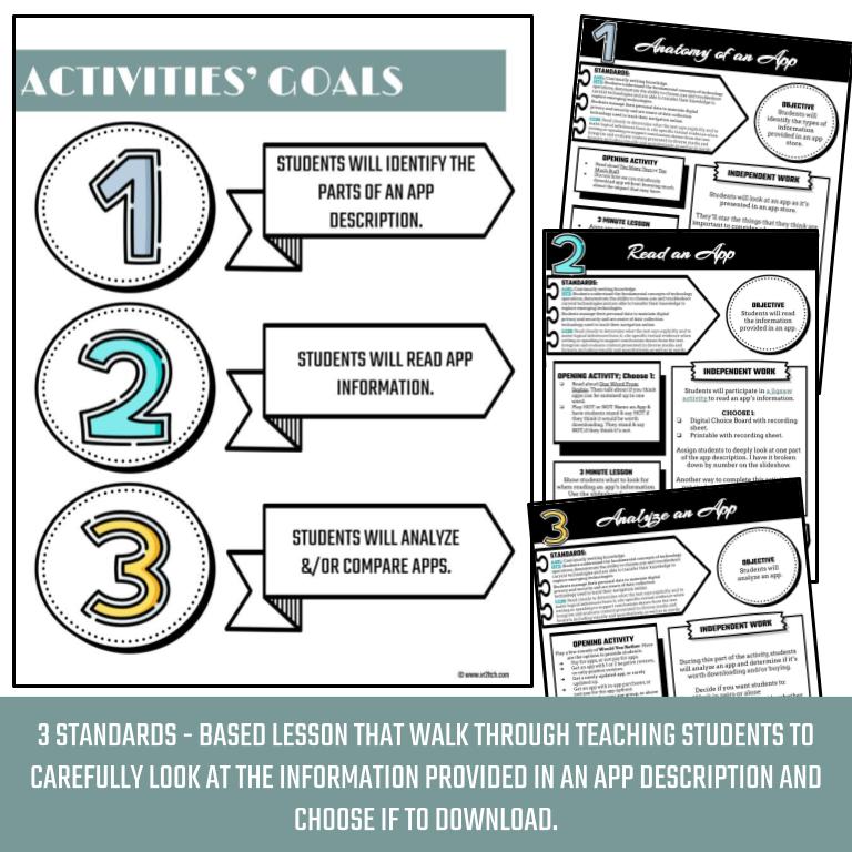 Analyzing Mobile Apps Digital Citizenship Lesson | Librarians Teach